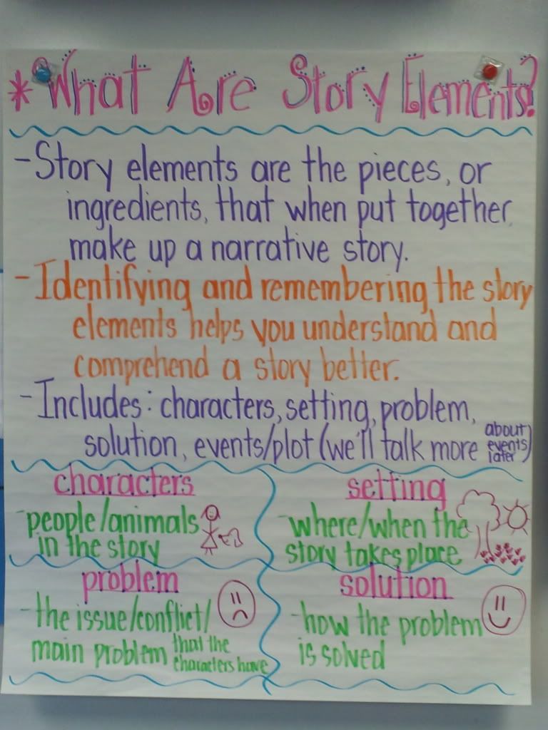 Confessions Of A Primary Teacher 1st Grade Story Elements