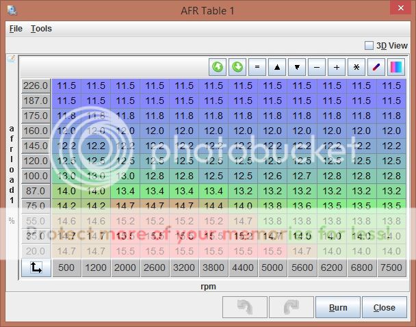 Critique My Ve Table | Mazda MX-5 Miata