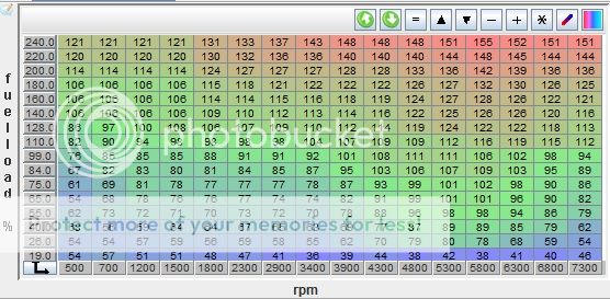 Critique My Ve Table | Mazda MX-5 Miata