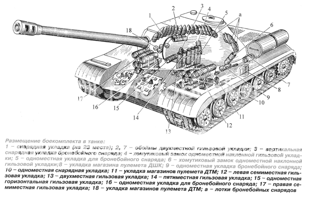 IS-3 Josif Stalin :) - Stará vlákna + Volná diskuse o ruských vozidlech ...